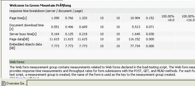 How Can I Configure The Overview Report So That German Umlaut Characters Are Displayed Correctly